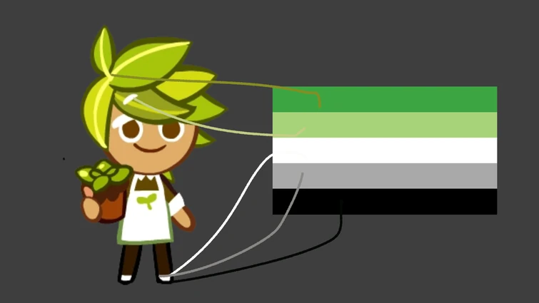 devsis explain | Fandom