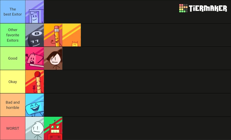 Rankings of each TPOT contestants and Exitors (as of TPOT 7) | Fandom