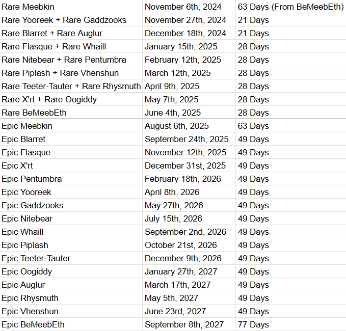 Workshop Variant Timeline Prediction v2 | Fandom