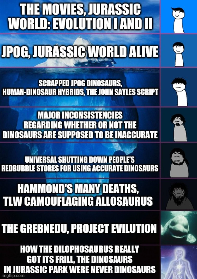 Discuss Everything About Jurassic Park Wiki | Fandom