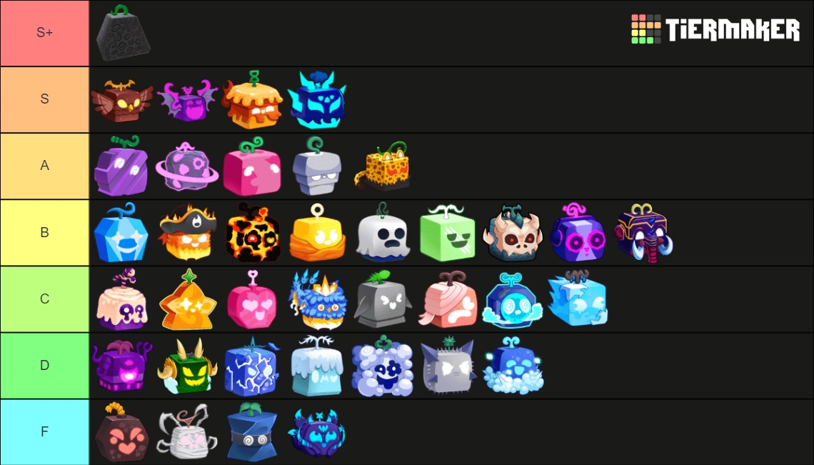 THE TRUE TEAR LIST | Fandom