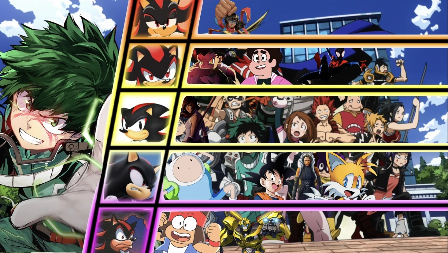 Deku( Izuku Midoryia) tier list | Fandom
