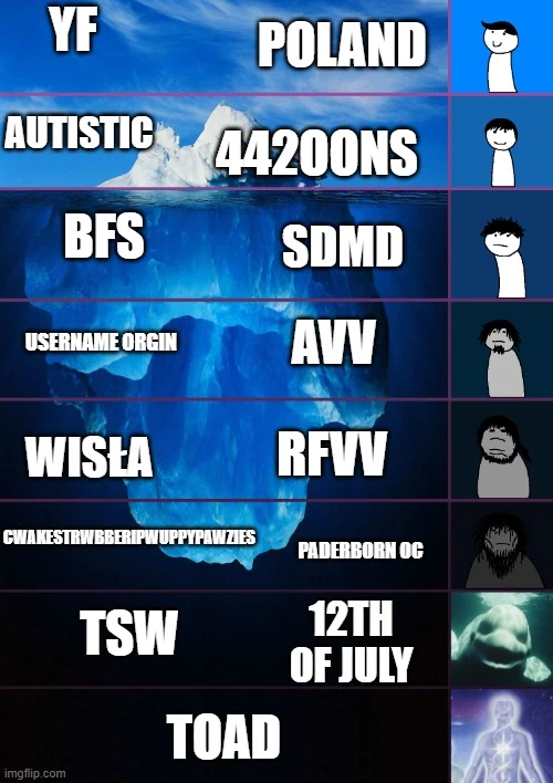 Showin this thingo again (Krzysztoperek iceberg) | Fandom