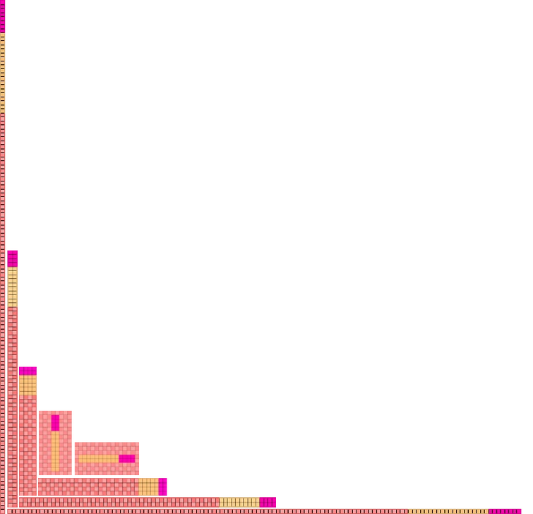 One Hundred and Twenty-Eight's Rectangles | Fandom