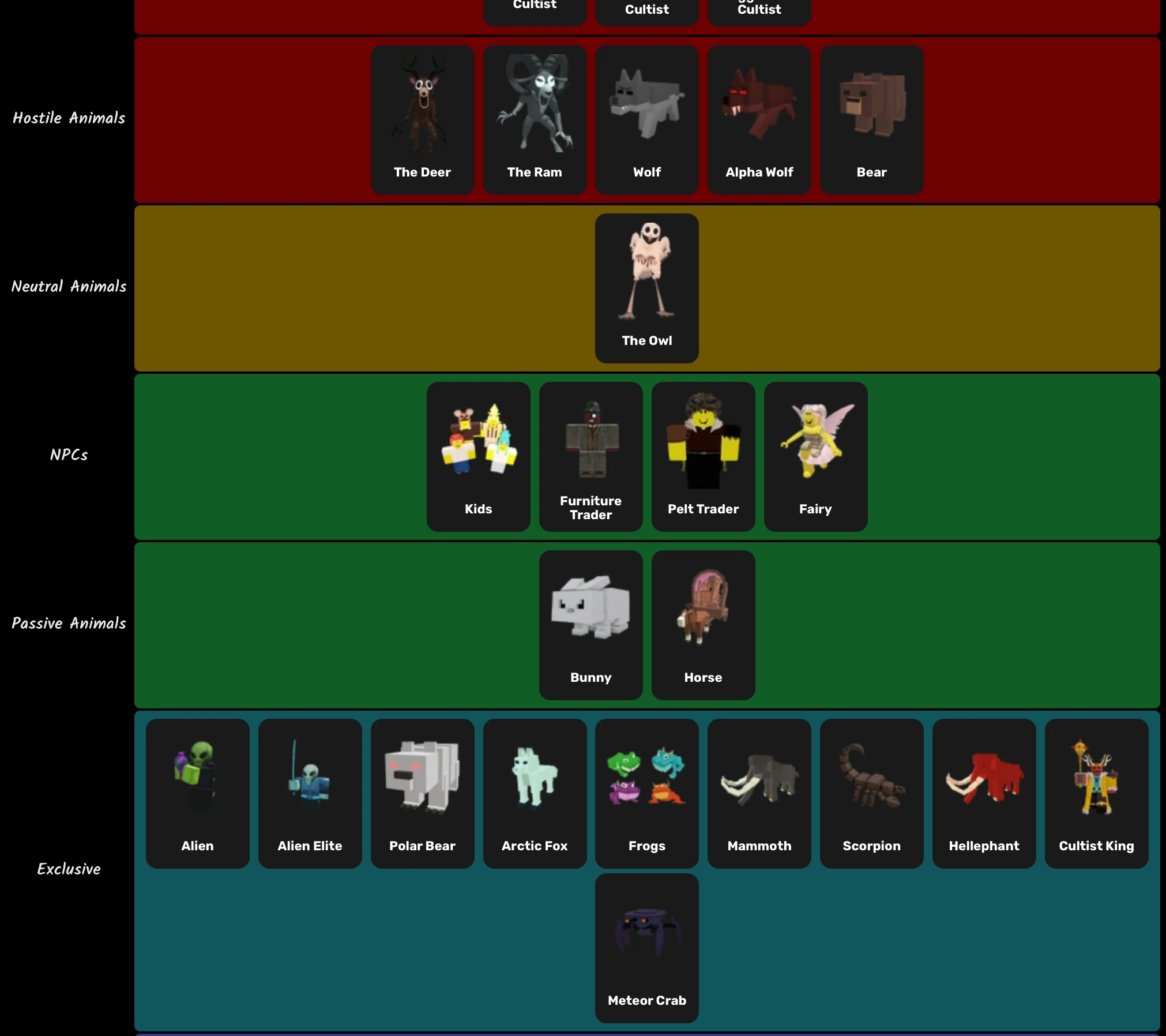 Finally the list of enitites was fixed on this wiki | Fandom