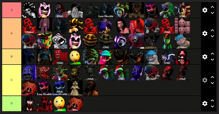 ALL KILLER THEMES RANKED IN A TIER LIST | Fandom