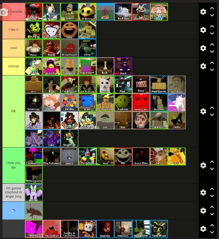 My Peak Regretevator Tier List | Fandom