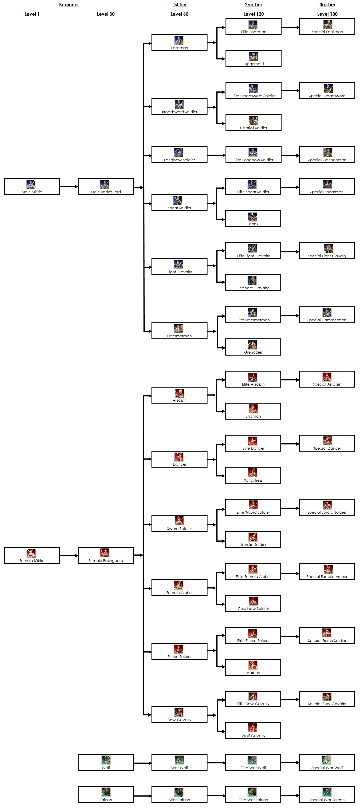 Class Tree Soldier | 3Kingdom Wiki | Fandom