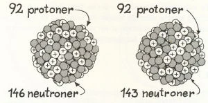 Isotoper | 3PBA Radioaktivitet Wikia | Fandom