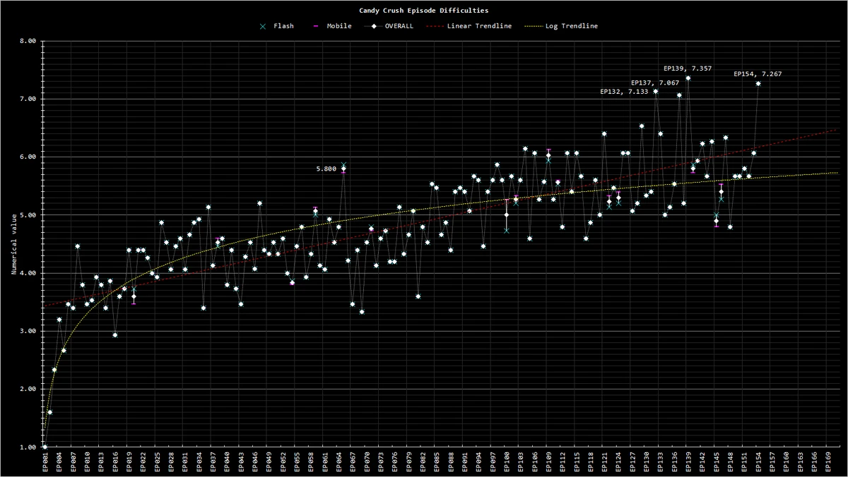 Your Rating | 3primetime3 Wiki | Fandom