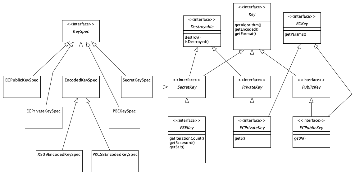 On Java | 3rdstage's Wiki | Fandom
