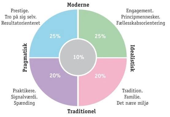 Minerva-modellen | 3sSA Wiki | Fandom