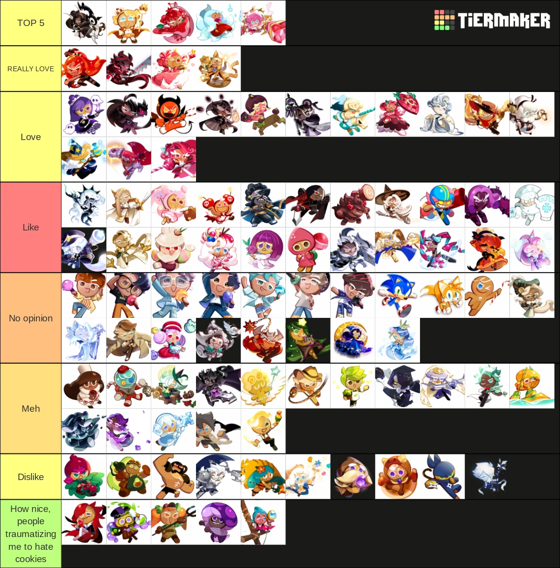 Cookie tier list bc i saw someone else do it | Fandom