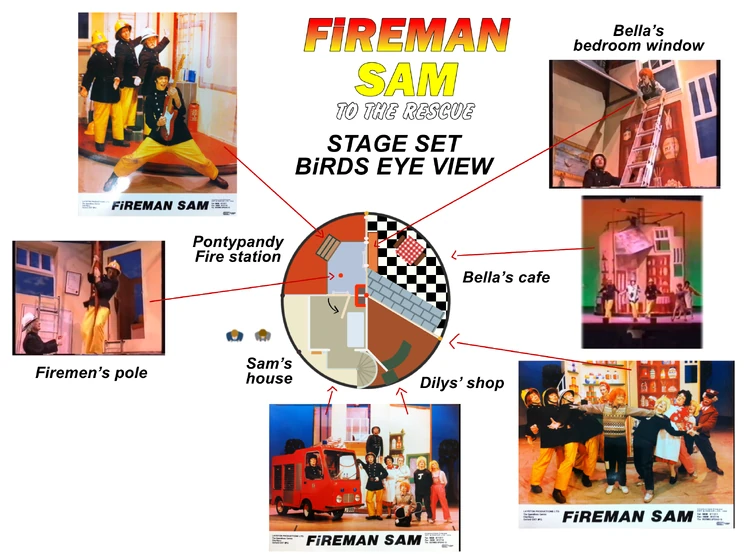 Discuss Everything About Fireman Sam Wiki | Fandom