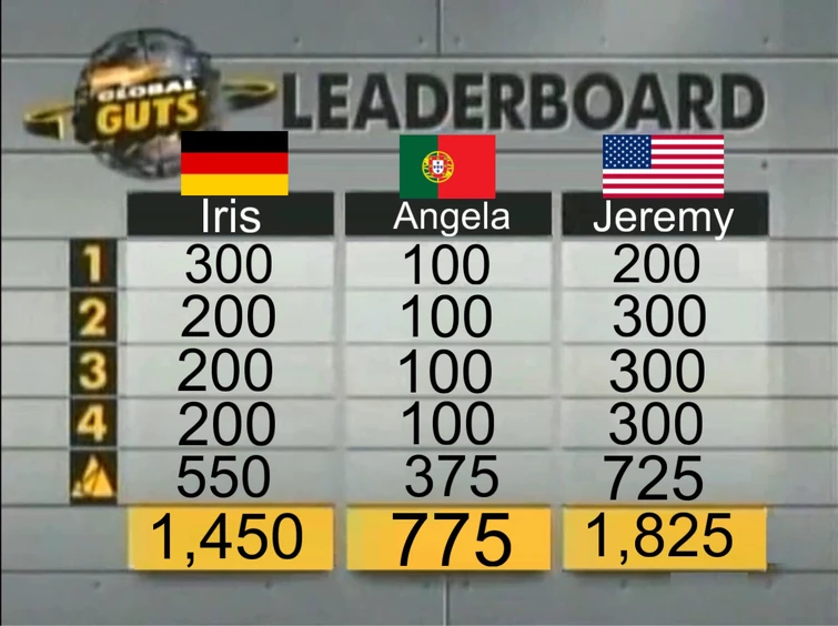 Nickelodeon Global Guts: Iris (Germany) vs. Angela (Portugal) vs ...