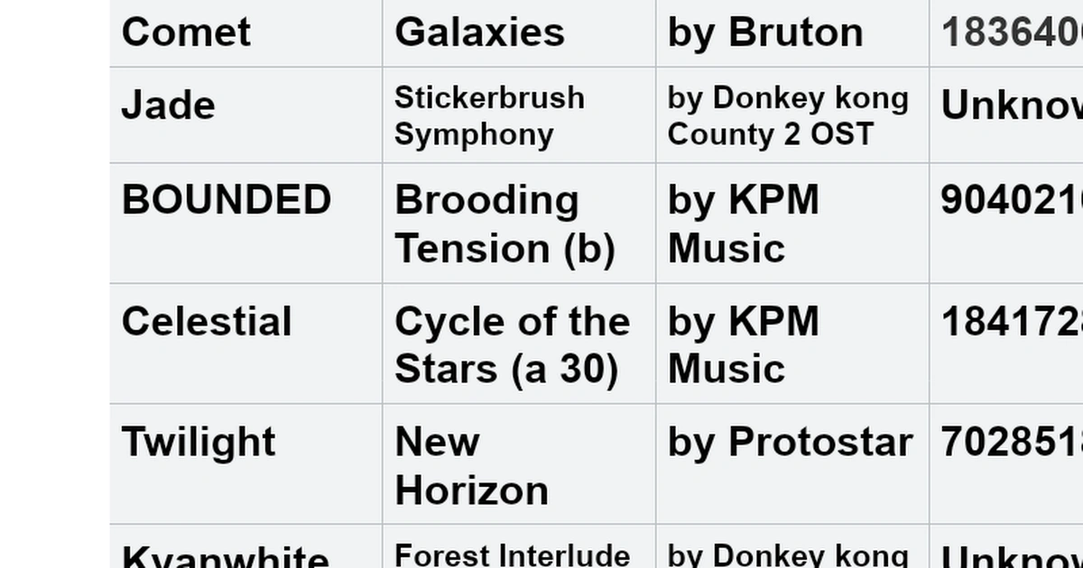 Sol's rng music? | Fandom