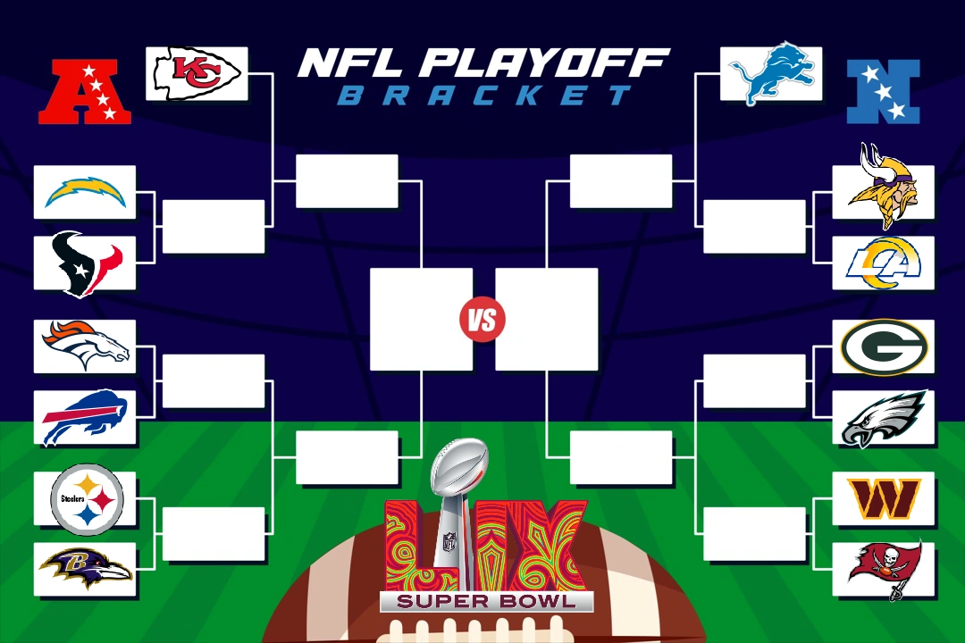 NFL - Wild Card Playoffs Weekend [UPDATED] | Fandom