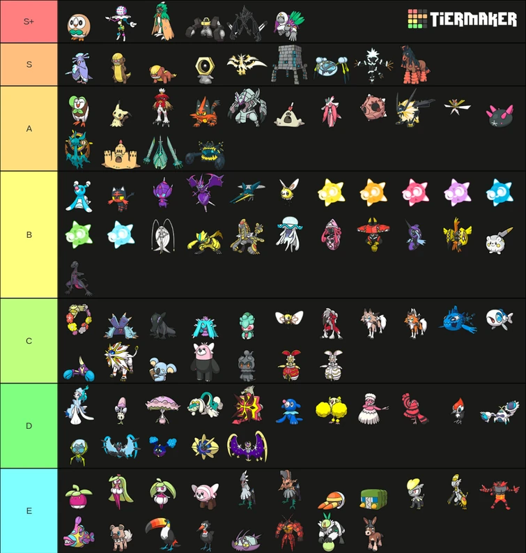 My Alola region tier list | Fandom