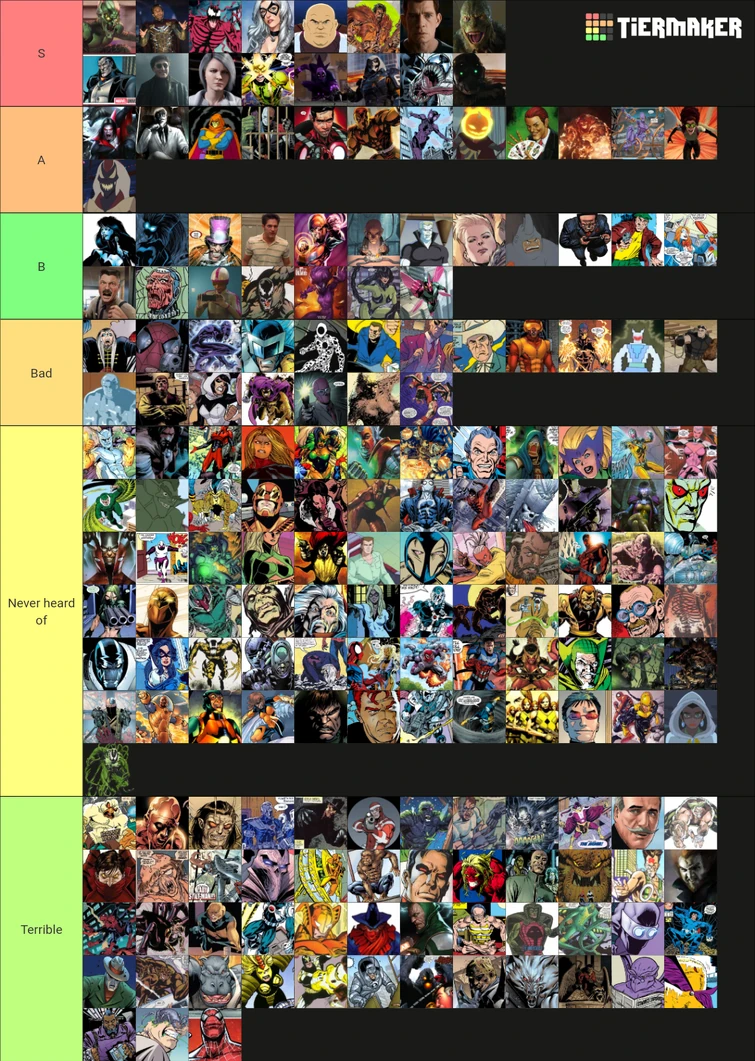 Spider-Man villains tier list | Fandom