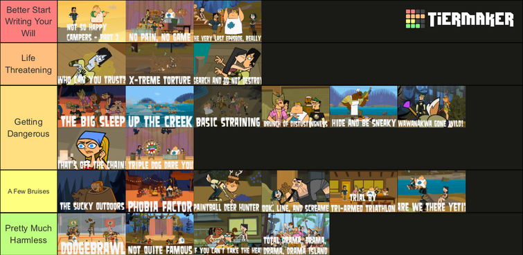 So I decided to put all of the TDI episodes into a tier list based on ...