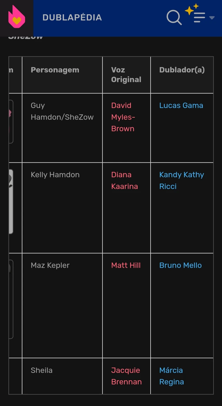 Found the Dubbing page for the Brazilian Portuguese dub of SheZow | Fandom