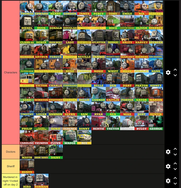 Thomas and friends character voting: Traitors edition part 1 | Fandom