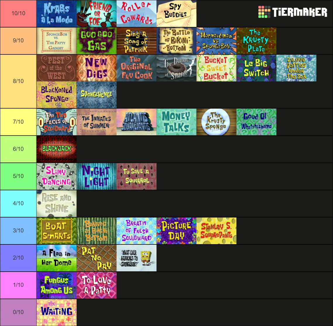 SpongeBob Season 5 Tier List | Fandom
