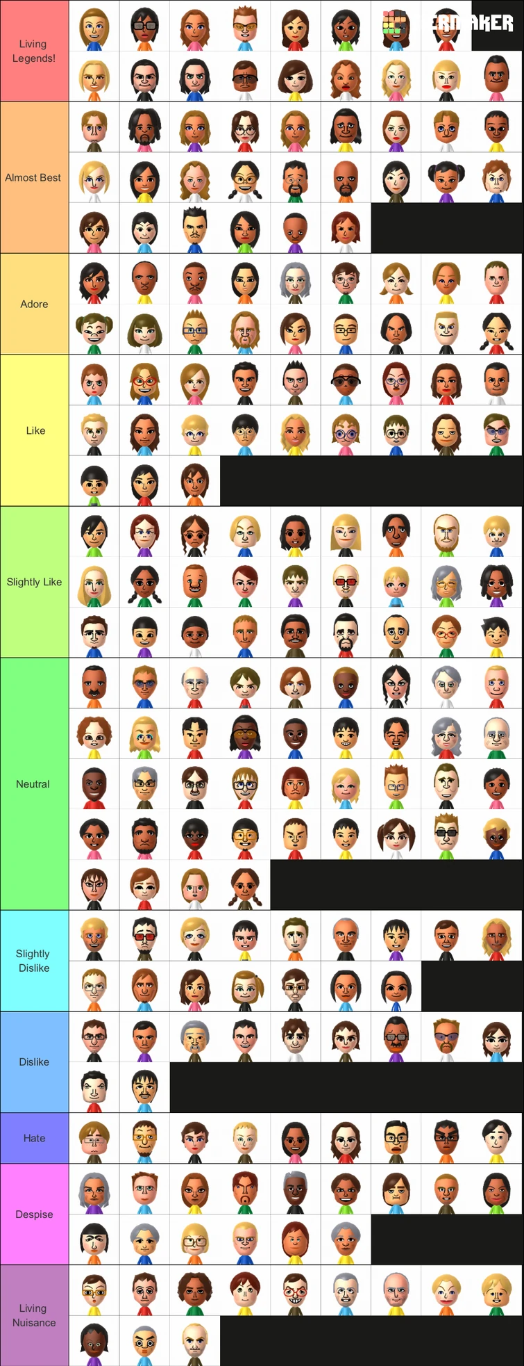My Wii Sports Tierlist (UPDATED VERSION) | Fandom