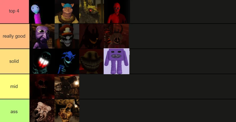 my tierlist on the pillar chase 2 monsters | Fandom