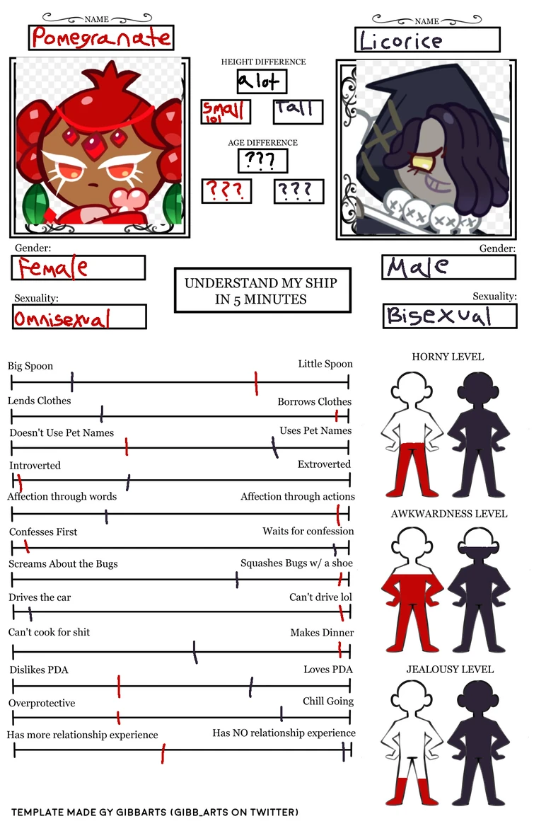 Discuss Everything About Shipping Wiki | Fandom