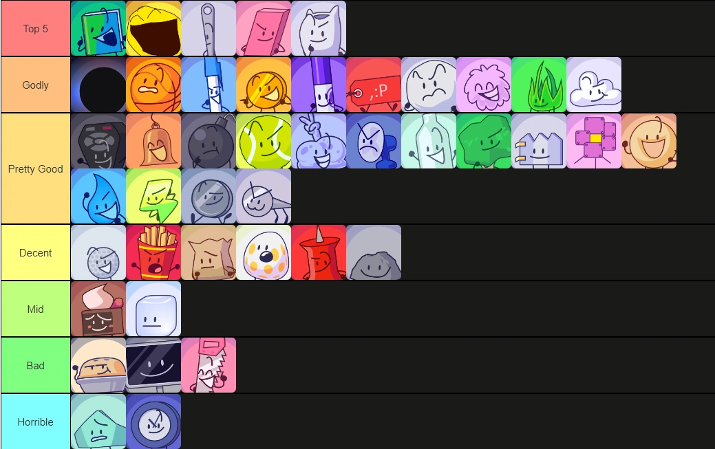 TPOT Tier List as of TPOT 4 | Fandom