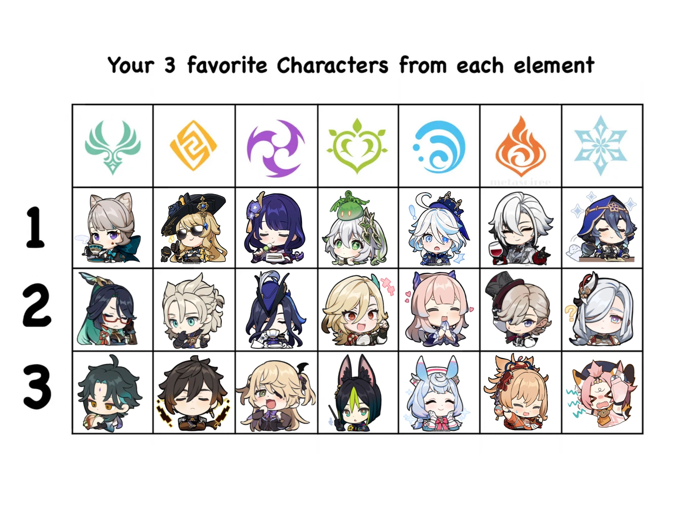 Favorite Characters Per Element (As Of 4.7) | Fandom