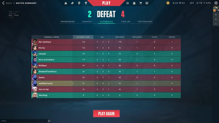 Discuss Everything About Valorant Wiki | Fandom