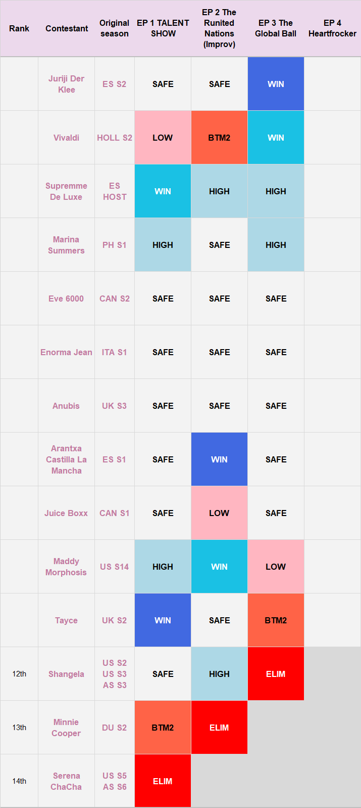 Rupaul's Drag Race US vs the World EP 4 Heartfrocker acting challenge ...