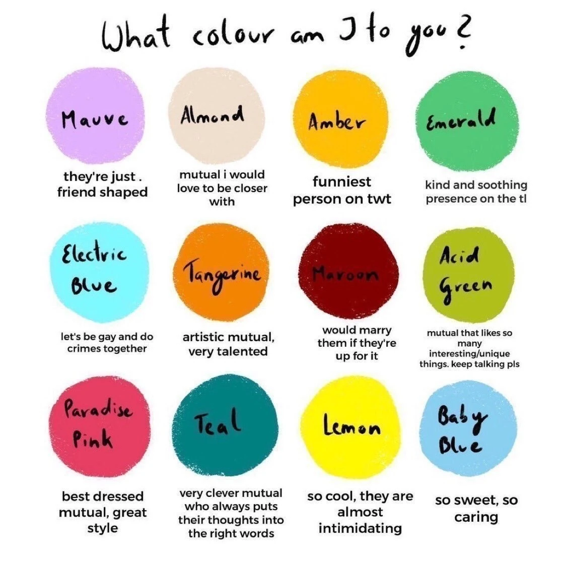 which one am i? | Fandom