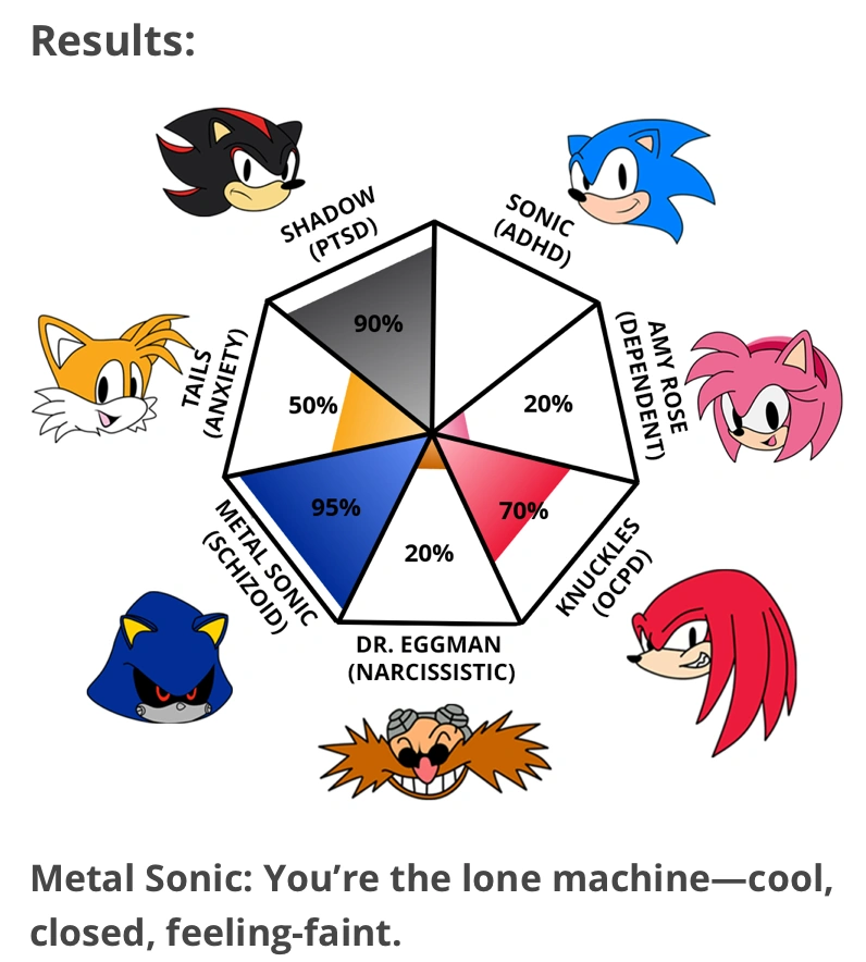 I’m the best Sonic 😈 | Fandom