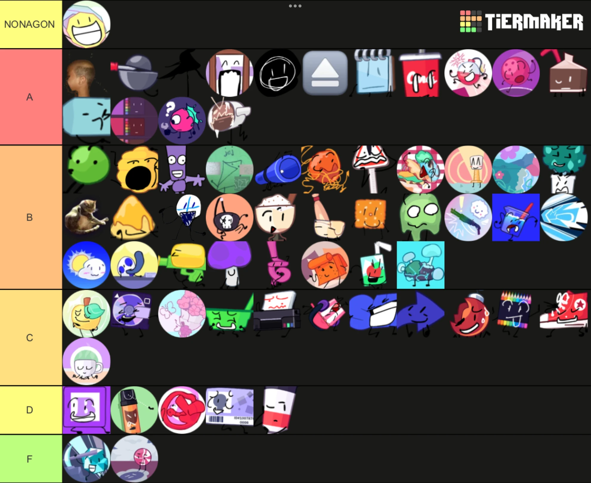 Animatic battle tierlist | Fandom