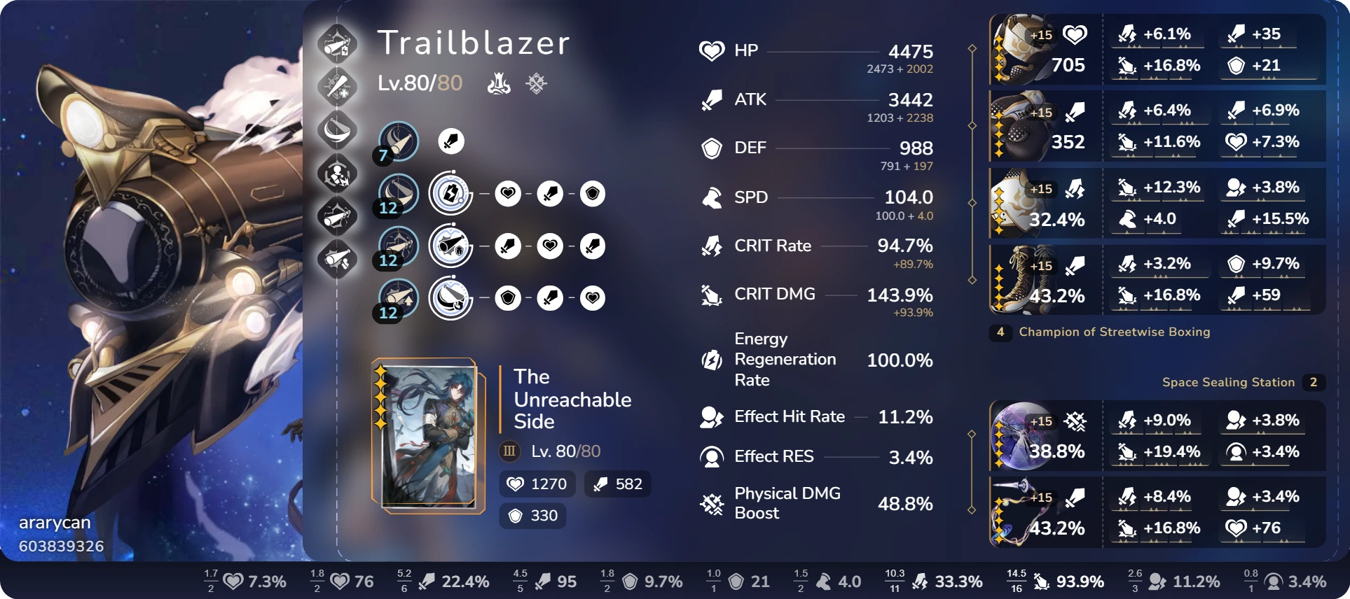 do i have a good crit ratio | Fandom