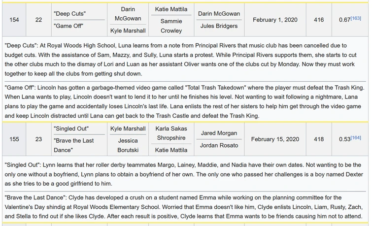 Just a question about the show's ratings | Fandom