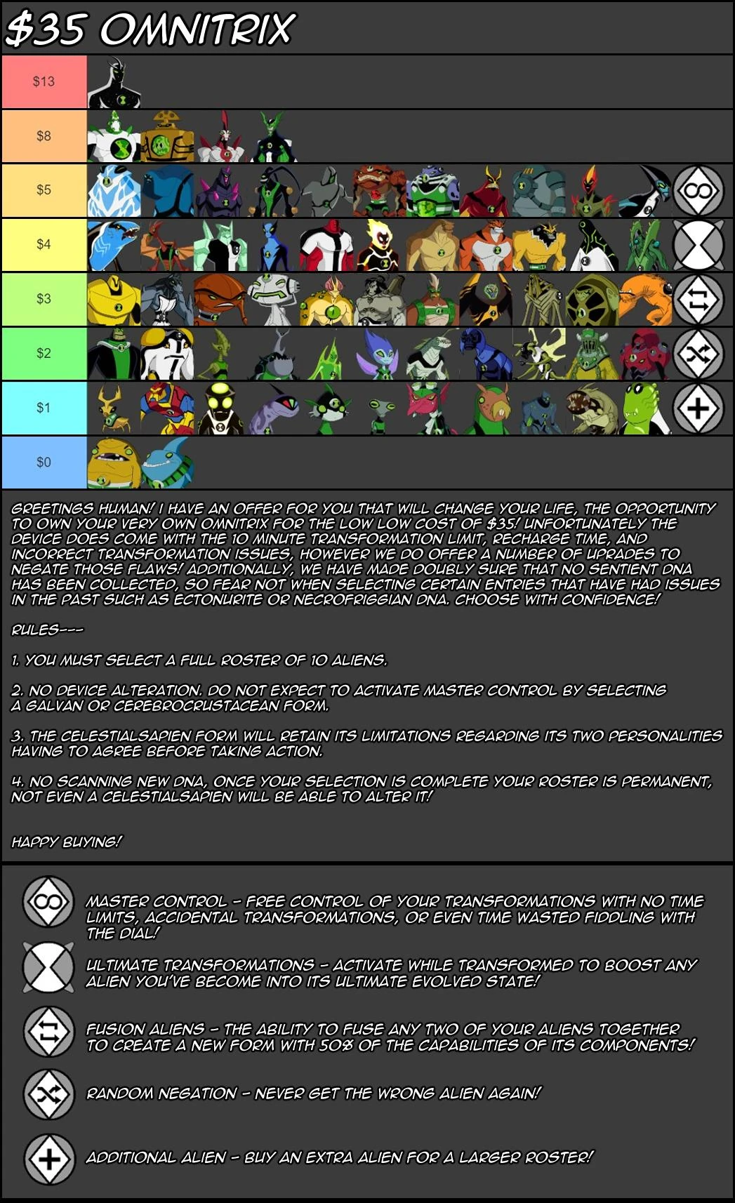 Build your own Omnitrix! | Fandom