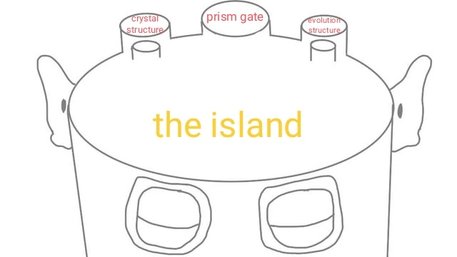 What if there was a prism gate island | Fandom
