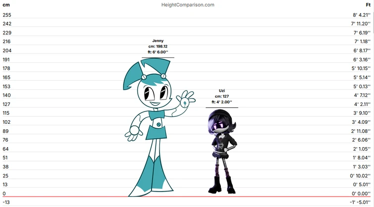 Some MUs where the combatants have major height differences. | Fandom