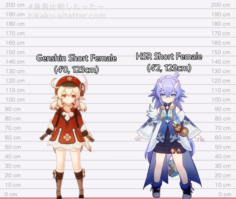 Genshin and Honkai: Star Rail Character Model Height Comparison | Fandom