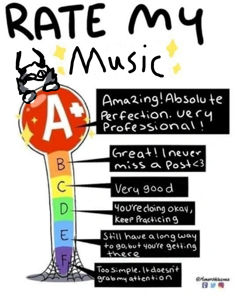 Look at thoughs ratings | Fandom