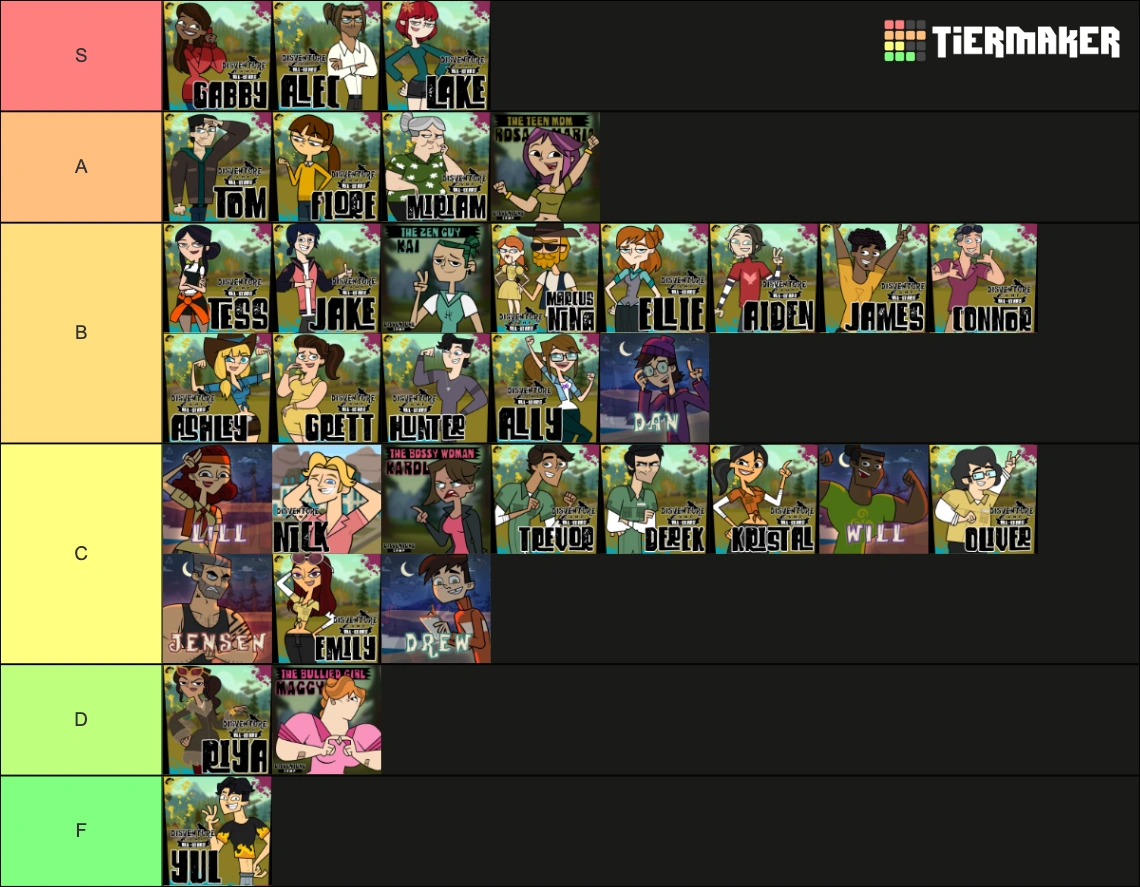 random tier list :skull: | Fandom