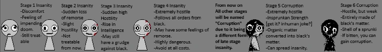 Fanmade insanity and corruption meter | Fandom