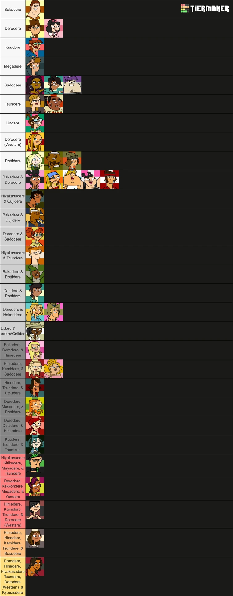 Total Drama Dere Chart Like Thing | Fandom