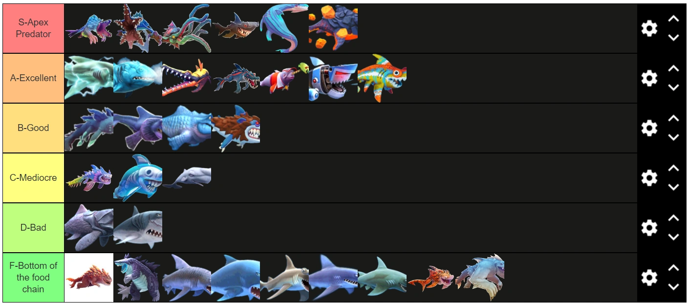 tier list | Fandom