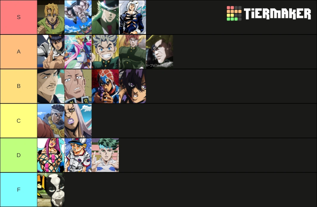 Tier list based on my favorite Jobros | Fandom