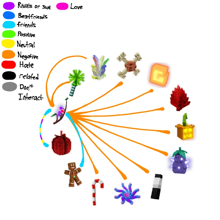 Transcendent relationship chart or sum for my au ig? | Fandom